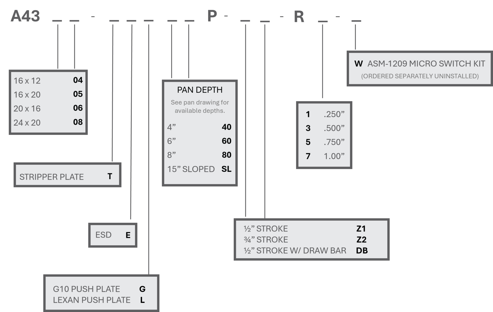 Series 43 - Semco Machine Corporation